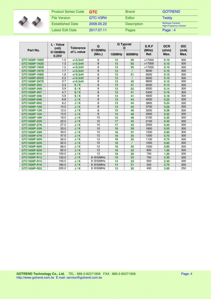 Gotrend technical document page 3