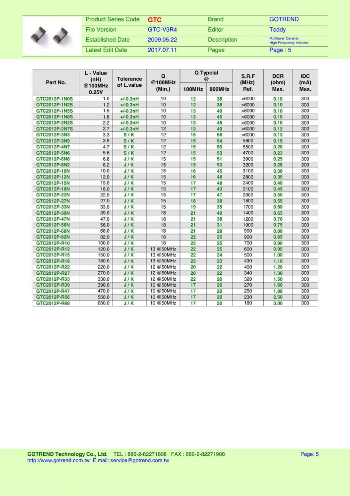 Gotrend technical document page 4