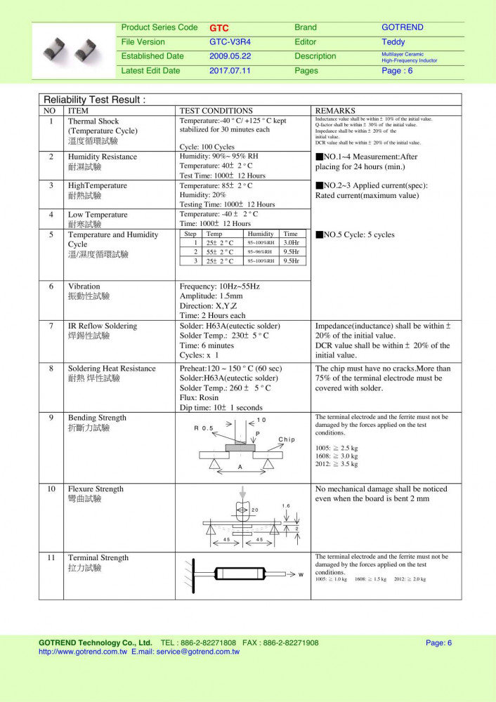 Gotrend technical document page 5