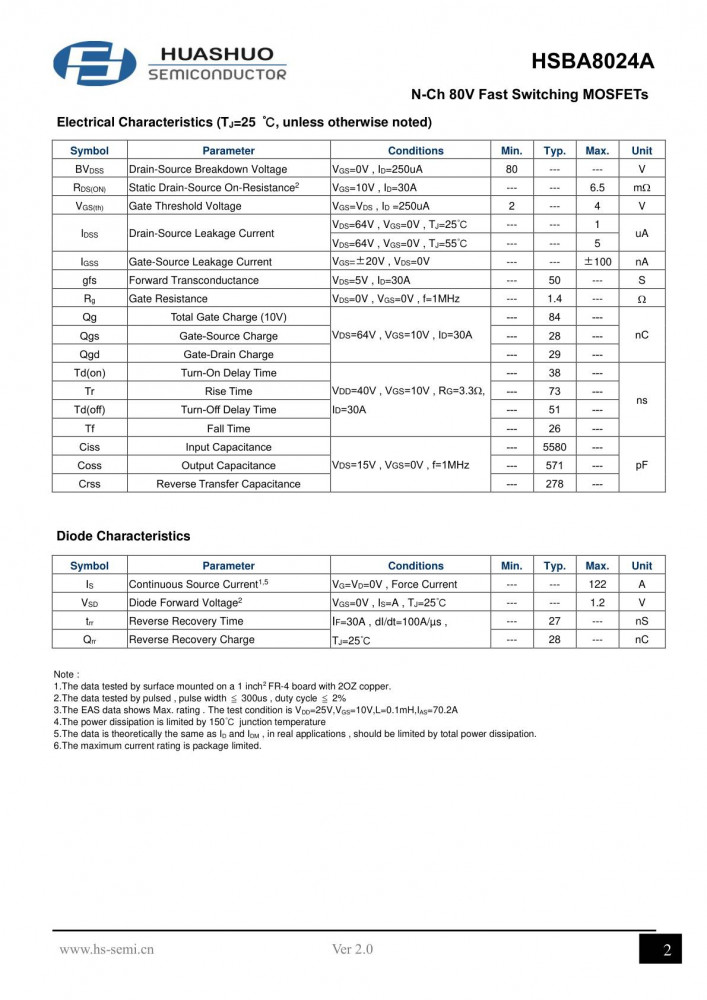 HSBA8024A datasheet page 2