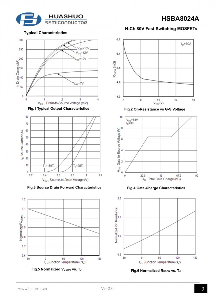 HSBA8024A datasheet page 3