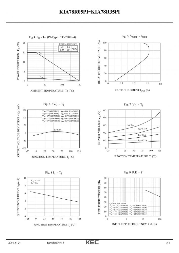 KIA78R05PI-U/P datasheet page 5