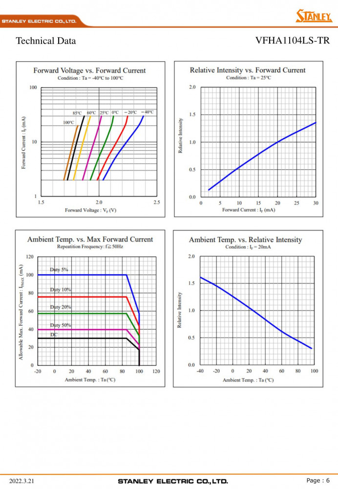 VFHA1104LS-TR datasheet page 6