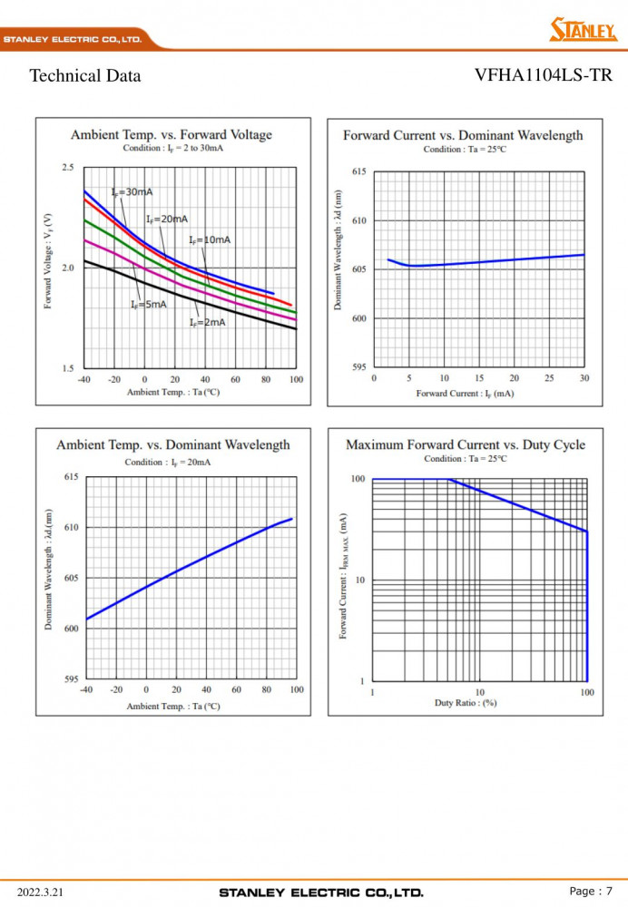 VFHA1104LS-TR datasheet page 7