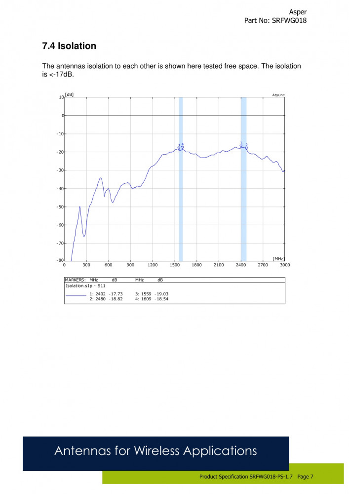Antenova SRFWG018 technical document page 7