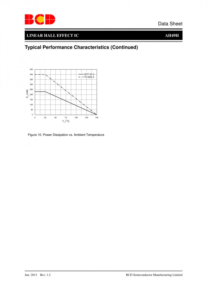 AH49H datasheet page 7