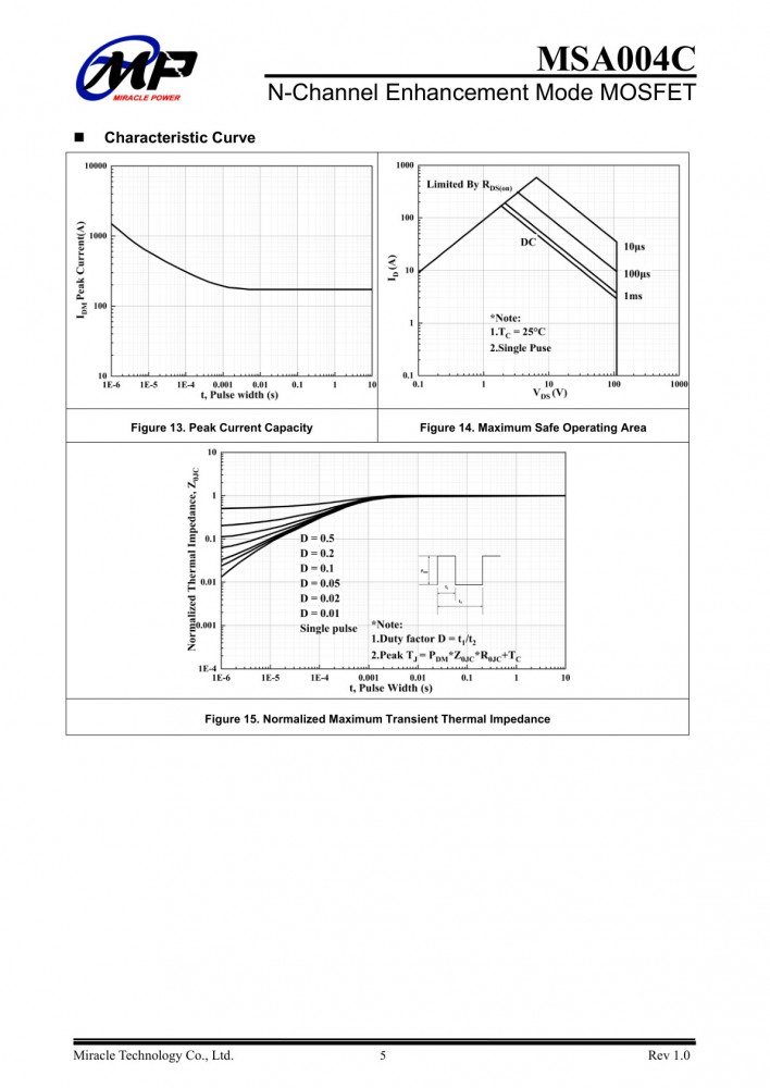 MSA004C datasheet page 5