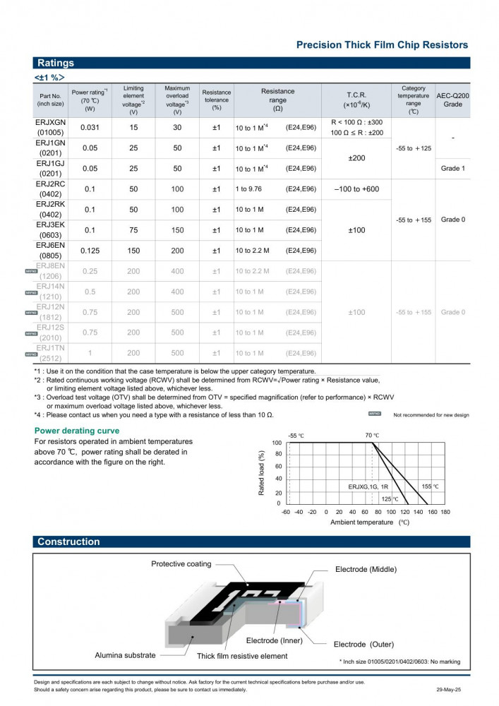 Technical document page 3