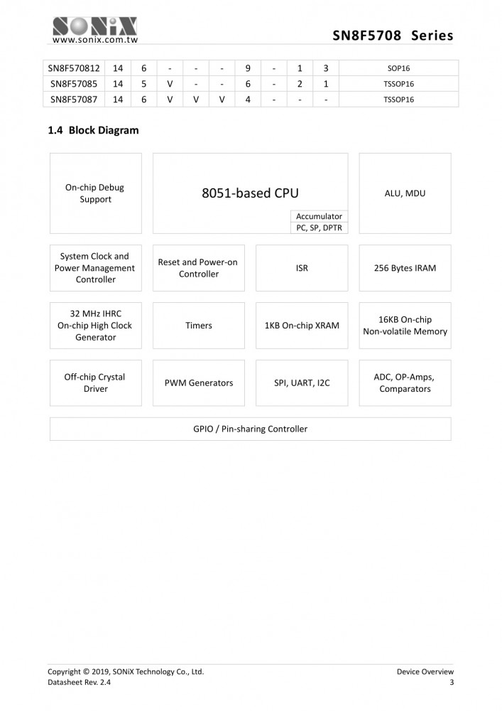SN8F5708 datasheet page 3