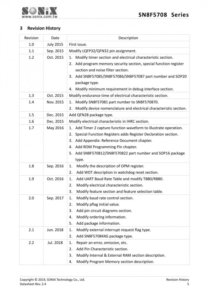 SN8F5708 datasheet page 5