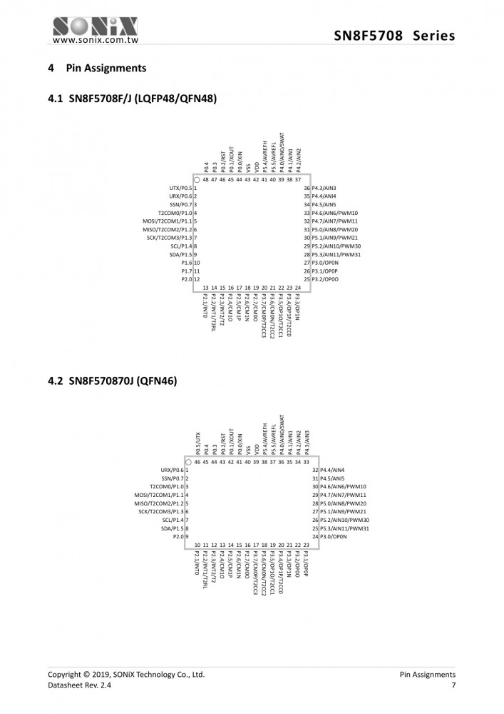 SN8F5708 datasheet page 7