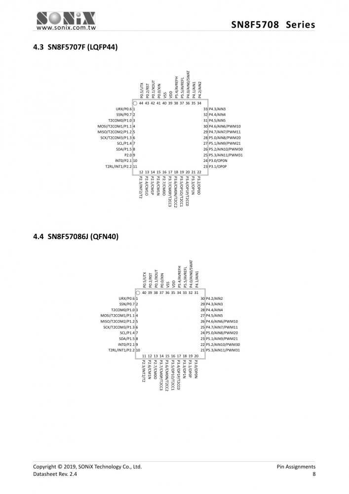 SN8F5708 datasheet page 8