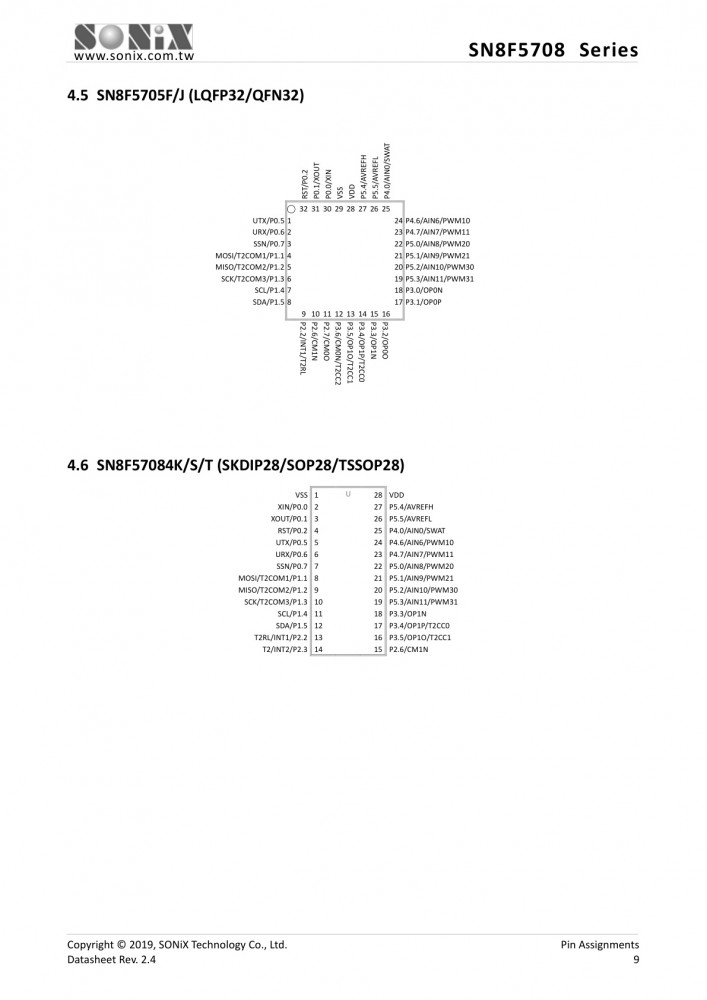 SN8F5708 datasheet page 9