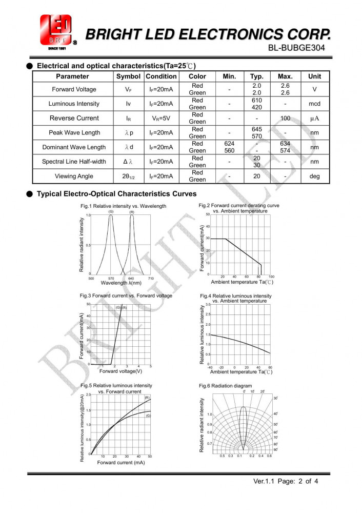 BL-BUBGE304 datasheet page 2