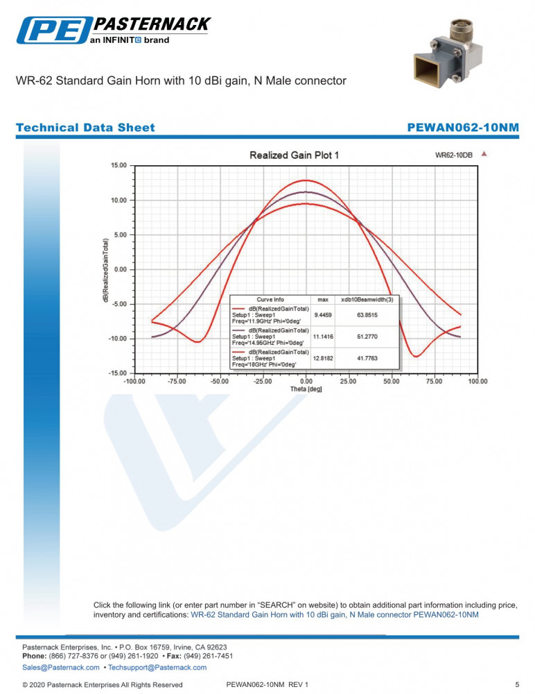 PEWAN062-10NM technical document page 5