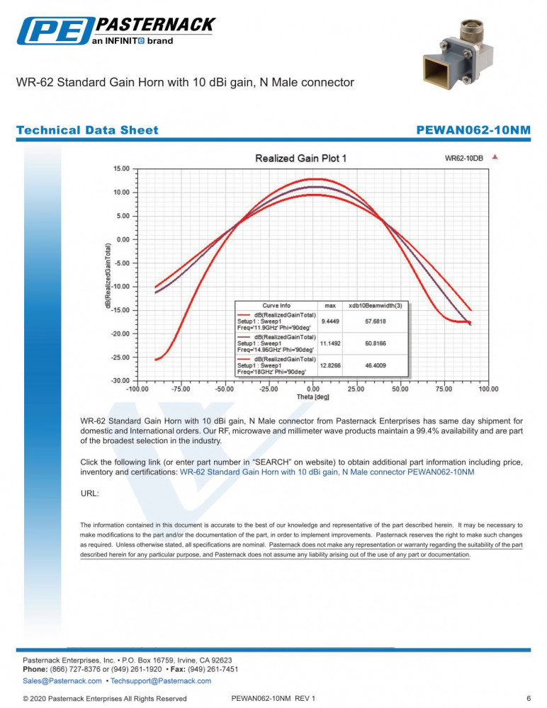 PEWAN062-10NM technical document page 6