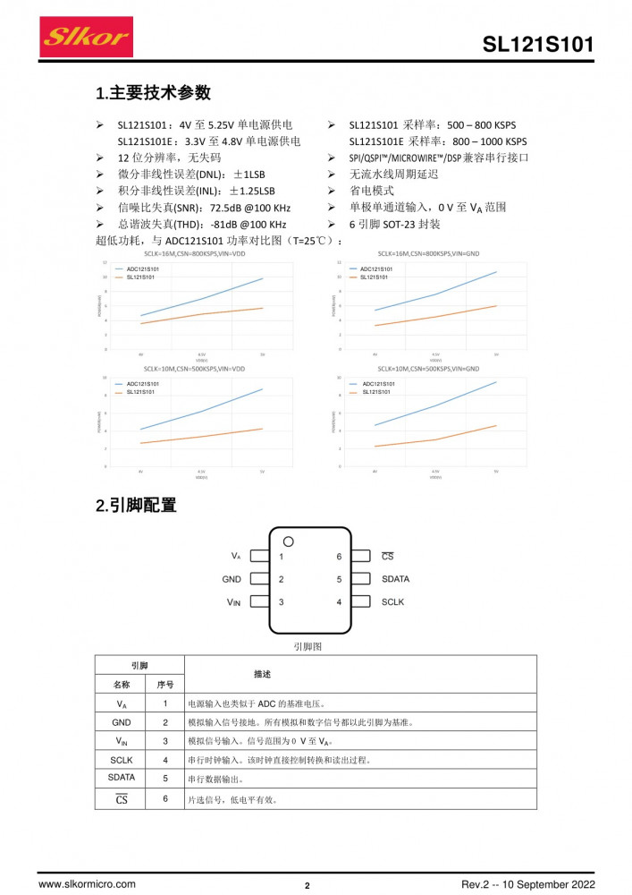 SL121S101 datasheet page 2
