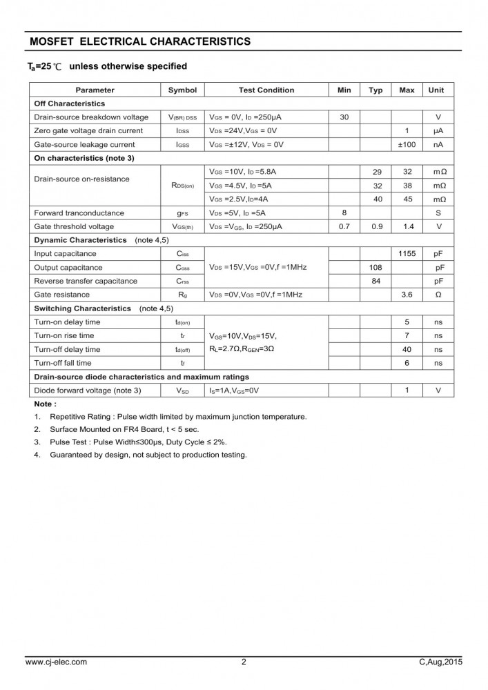 CJK3400A datasheet page 2
