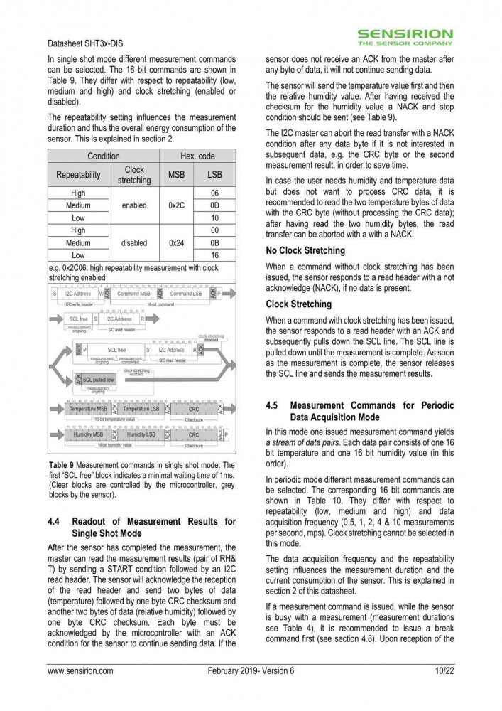 SHT31-DIS datasheet page 10