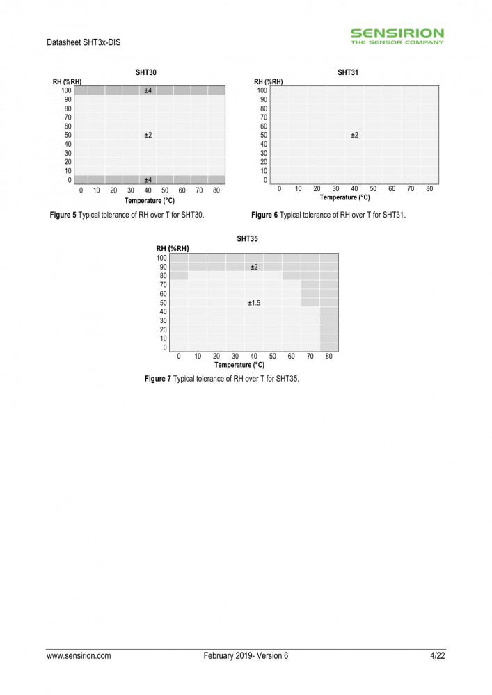 SHT31-DIS datasheet page 4