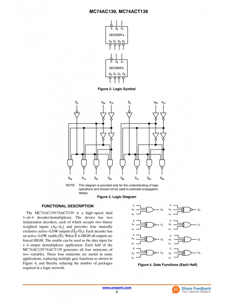 MC74AC139 datasheet page 2