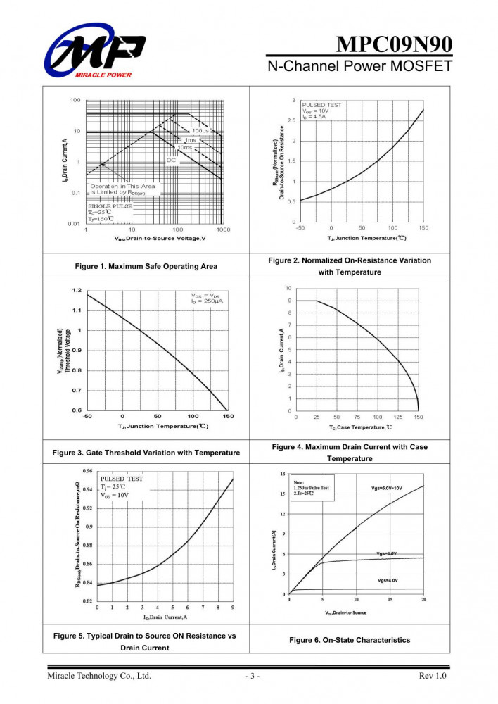 MPC09N90 datasheet page 3