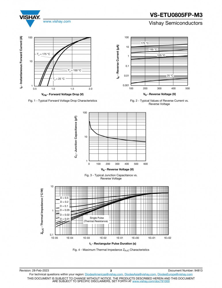 VS-ETU0805FP-M3 datasheet page 3