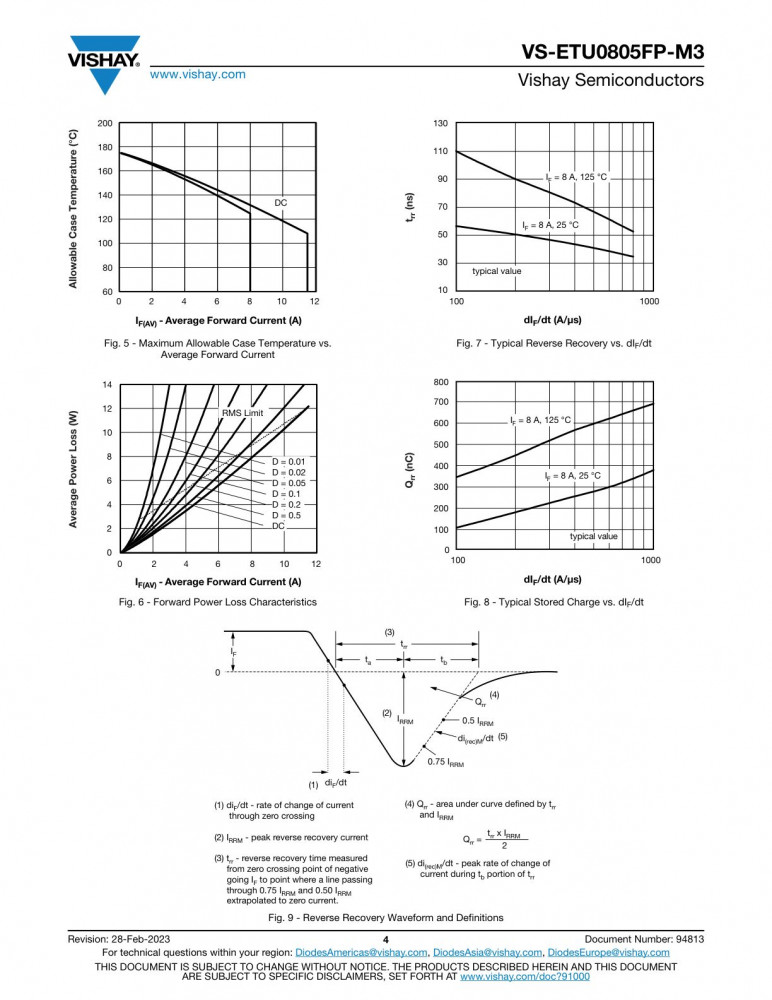 VS-ETU0805FP-M3 datasheet page 4