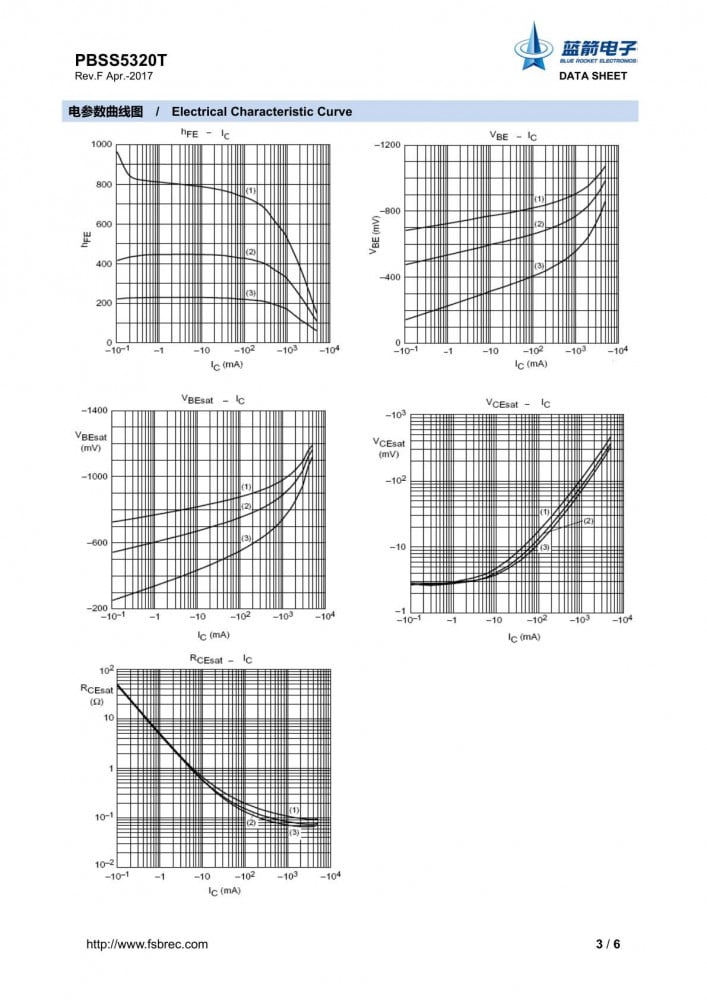 PBSS5320T datasheet page 3