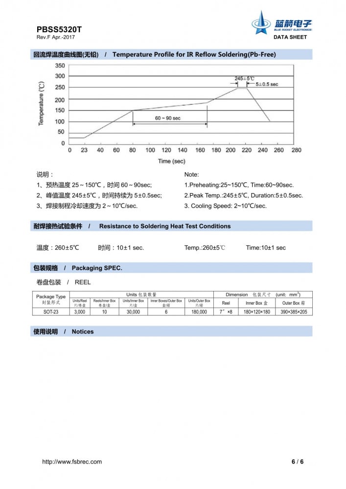 PBSS5320T datasheet page 6