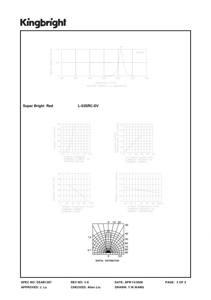 L-53SRC-DV datasheet page 3