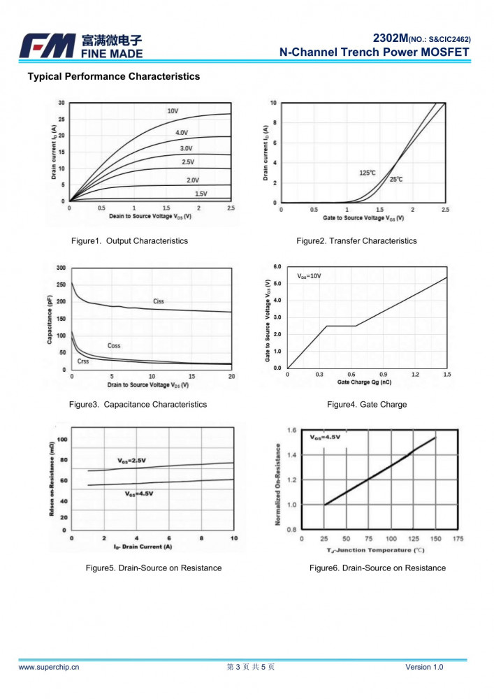 FM 2302M datasheet page 3