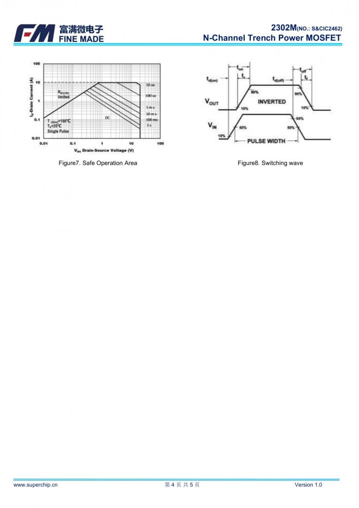 FM 2302M datasheet page 4
