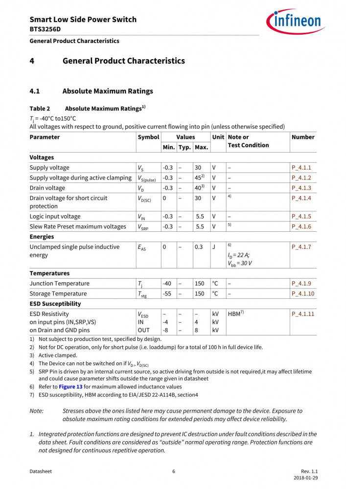 BTS3256D datasheet page 6