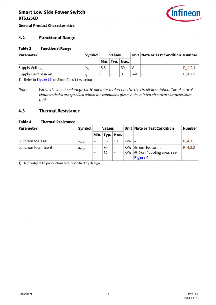 BTS3256D datasheet page 7