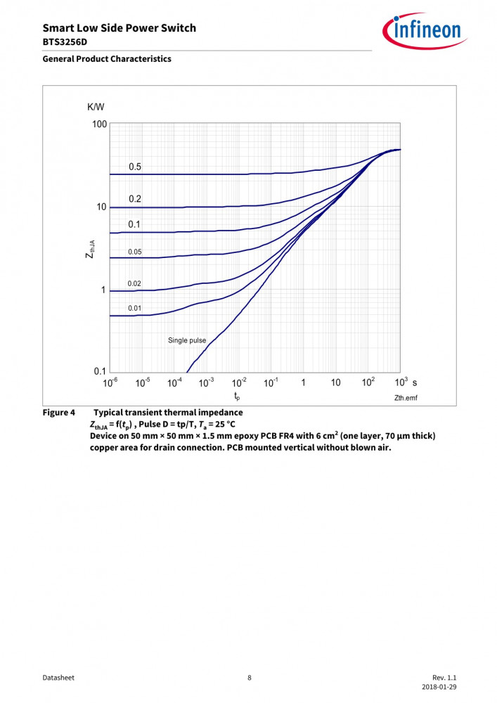 BTS3256D datasheet page 8
