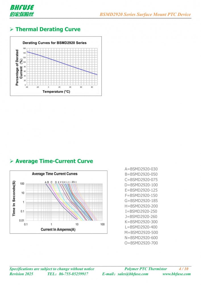 BHFUSE BSMD2920 datasheet page 4