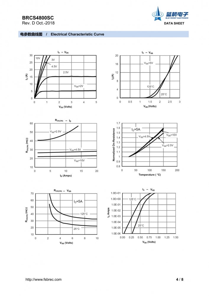 BRCS4800SC datasheet page 4