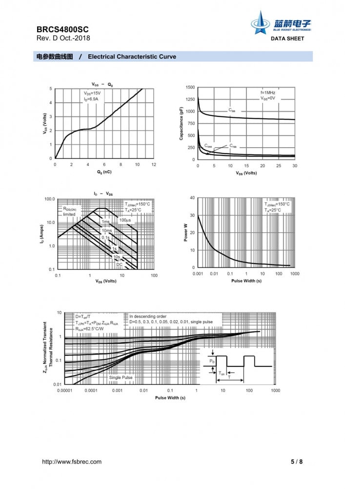 BRCS4800SC datasheet page 5