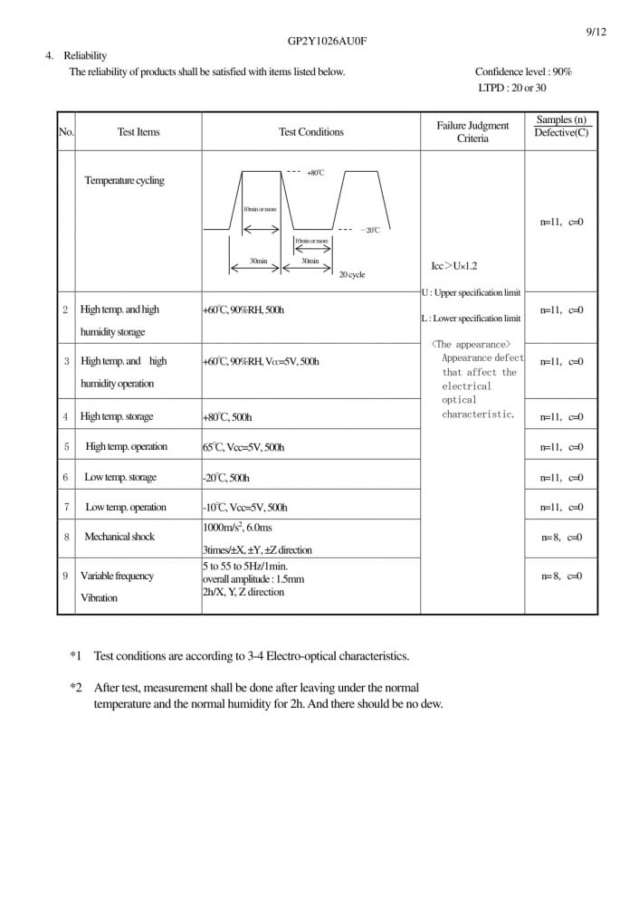 GP2Y1026AU0F datasheet page 9