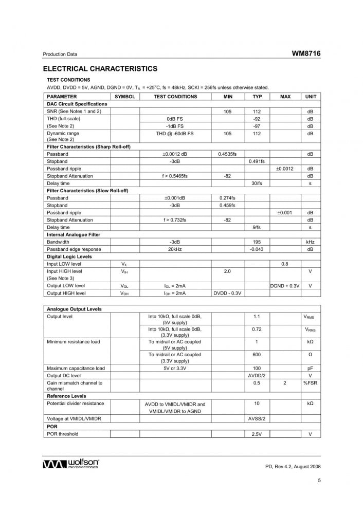 WM8716 datasheet page 5