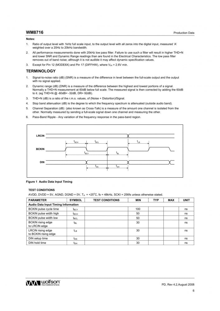 WM8716 datasheet page 6