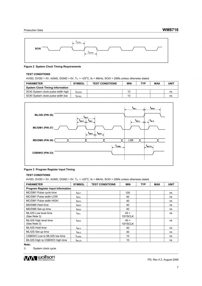 WM8716 datasheet page 7