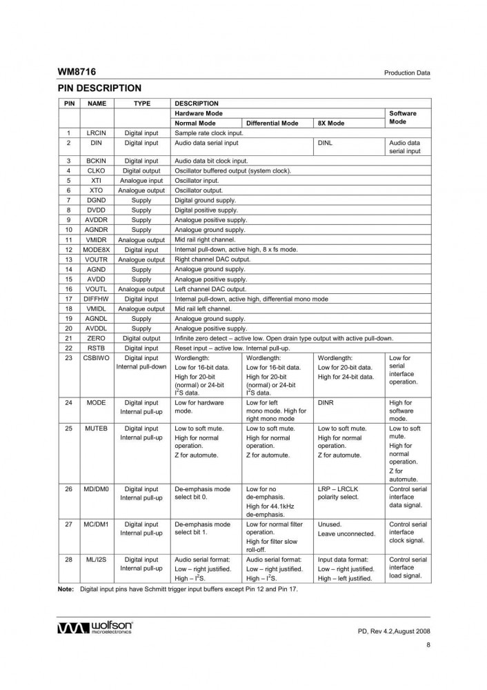 WM8716 datasheet page 8