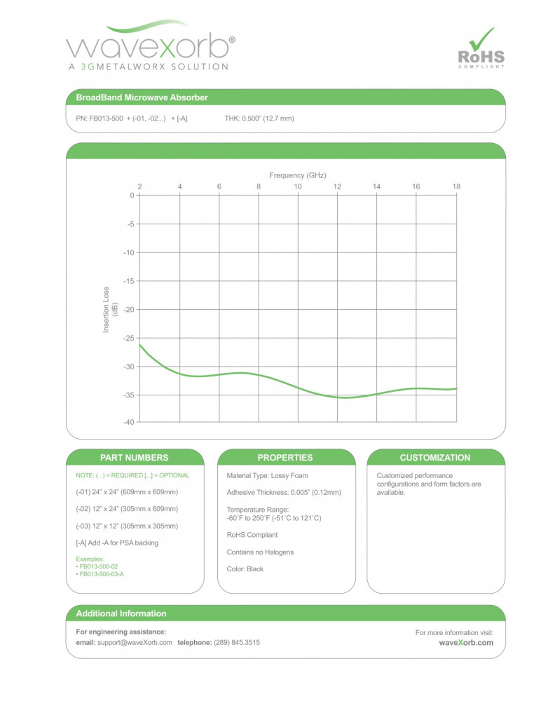 FB013-500 BroadBand Microwave Absorber product document preview