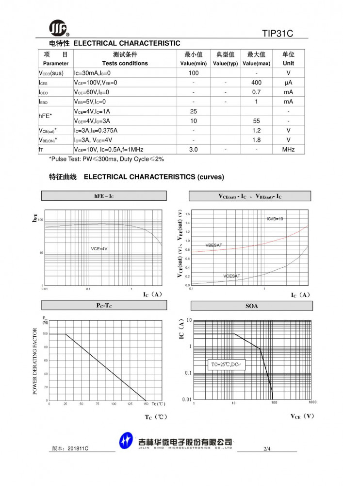 TIP31C datasheet page 2