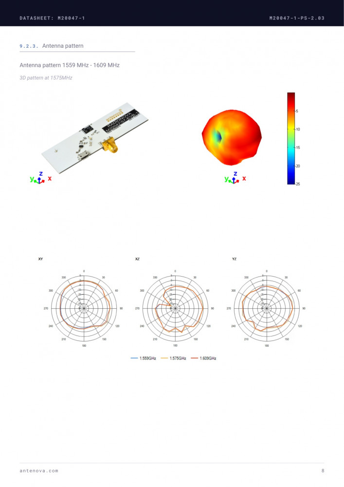 M20047-1 datasheet page 9