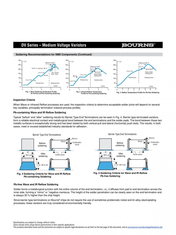 BOURNS DV Series datasheet page 10