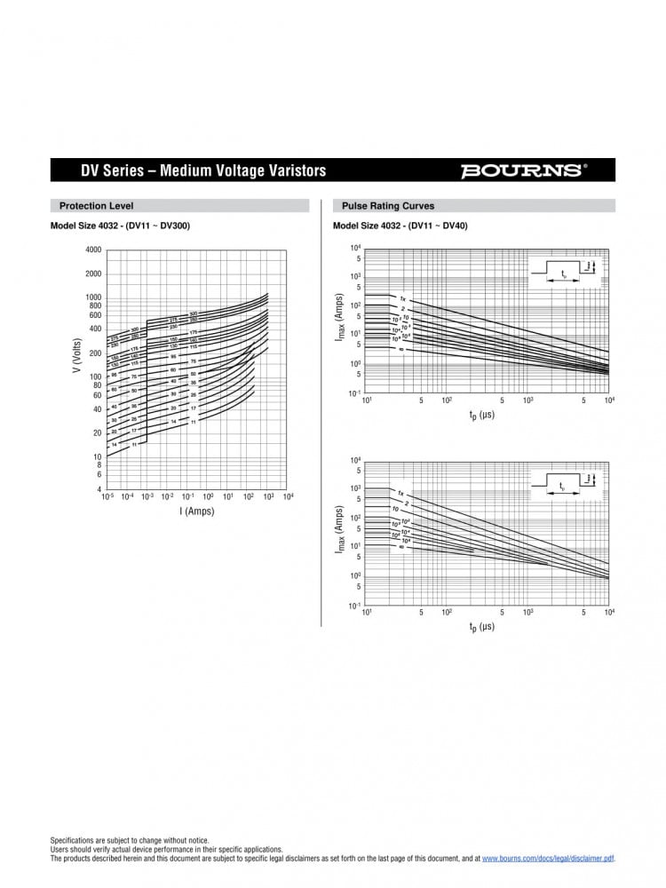 BOURNS DV Series datasheet page 6