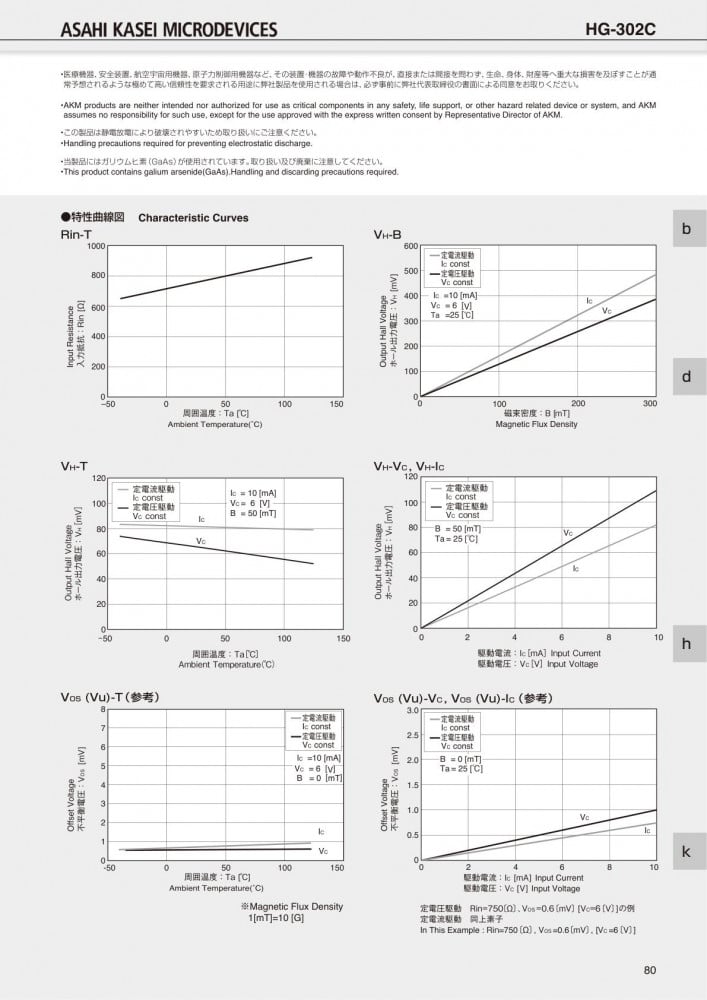 HG302C datasheet page 2